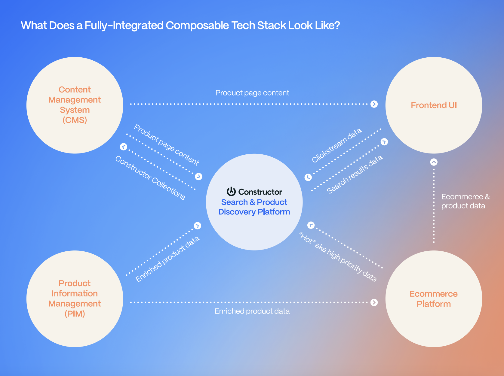 Understanding the Constructor Partner Ecosystem