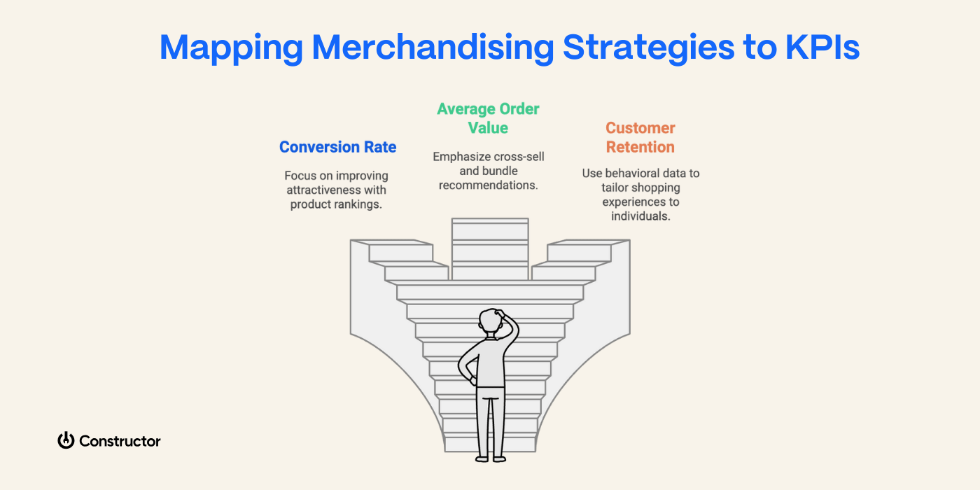 Is Your Online Merchandising Strategy Future Proof?