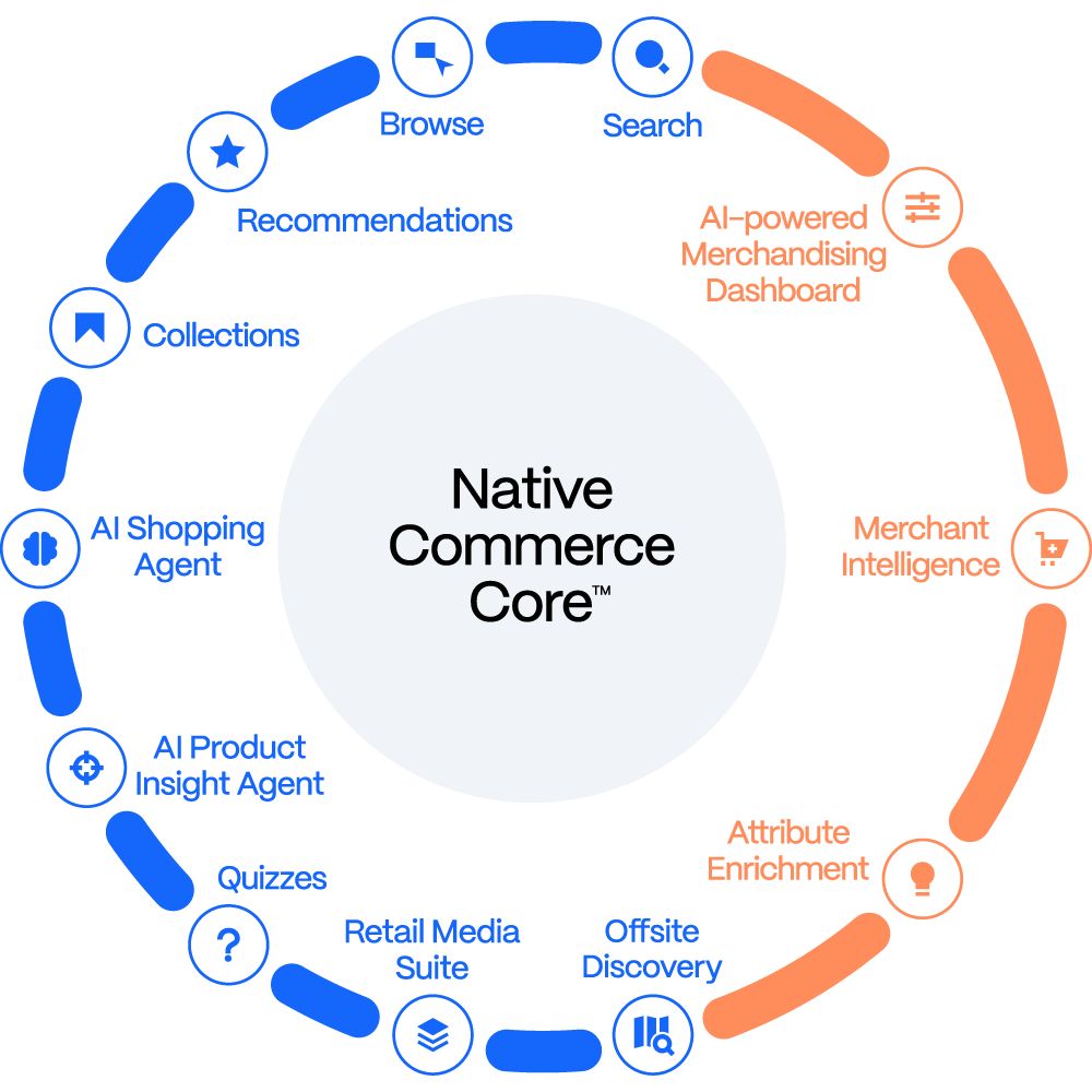 Ecommerce Product Data Enrichment | Constructor