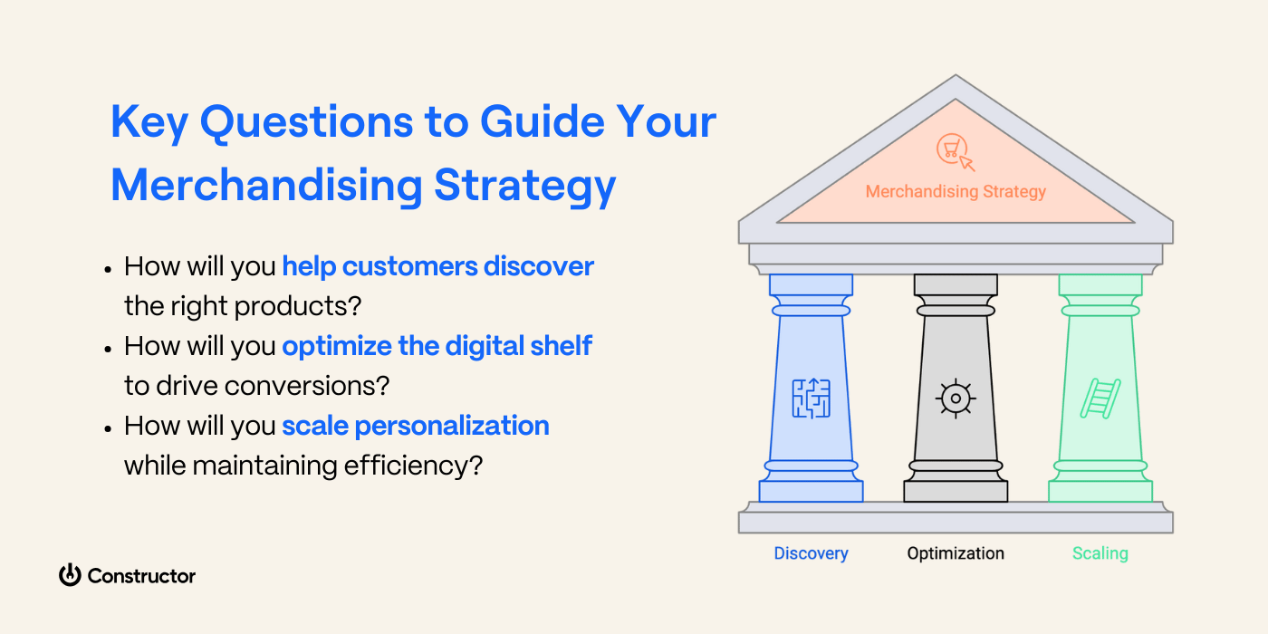 Is Your Online Merchandising Strategy Future Proof?
