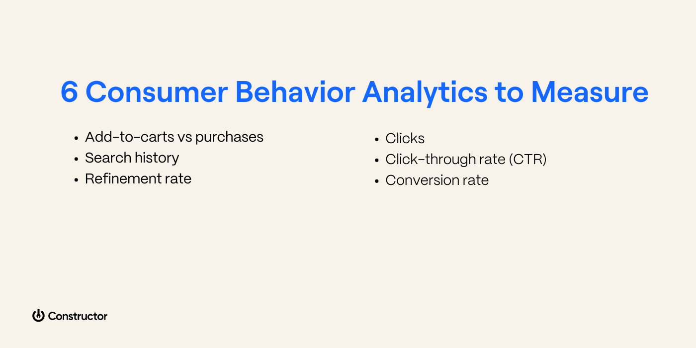 Consumer Behavior Analytics for Ecommerce: What to Measure