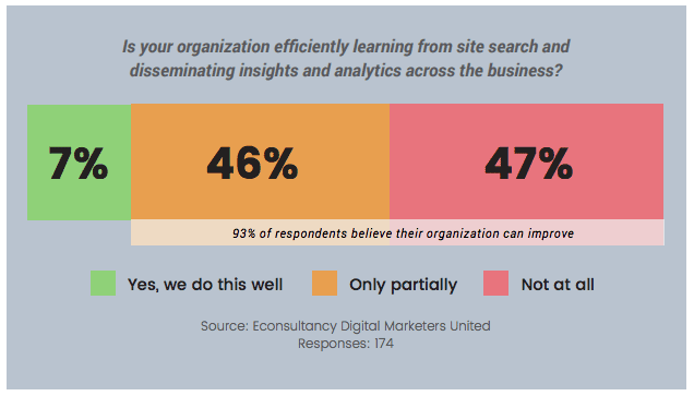 E-Commerce Search Best Practices for Enterprise Sites