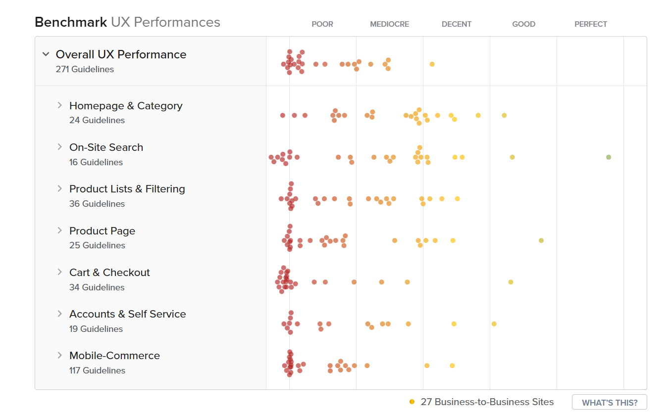 The Headaches (and Opportunities) for Leaders in B2B Distribution
