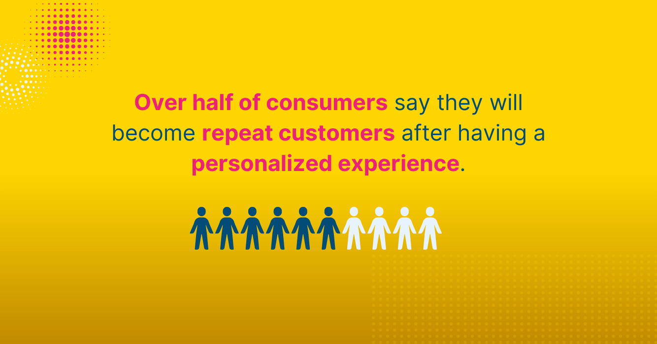 5 Ways to Create a Branded Customer Experience Online