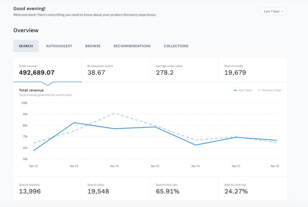 How to Use AI for Fashion & Apparel Trend Forecasting