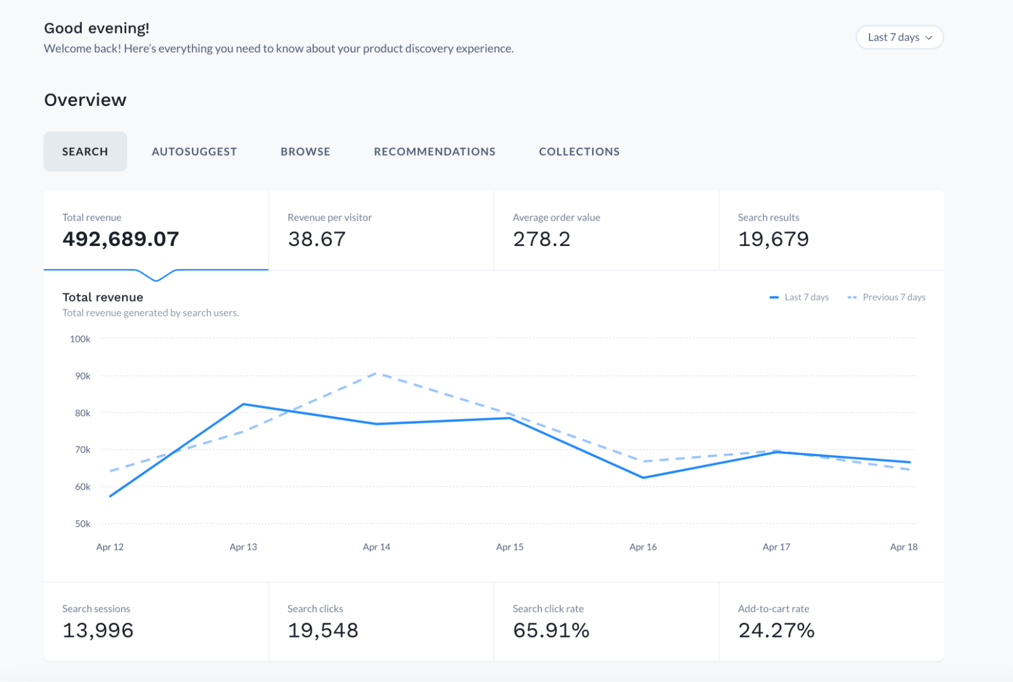 How to Use AI for Fashion & Apparel Trend Forecasting