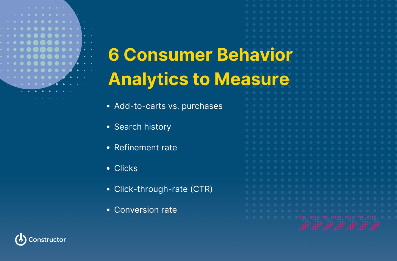 Consumer Behavior Analytics for Ecommerce: What to Measure