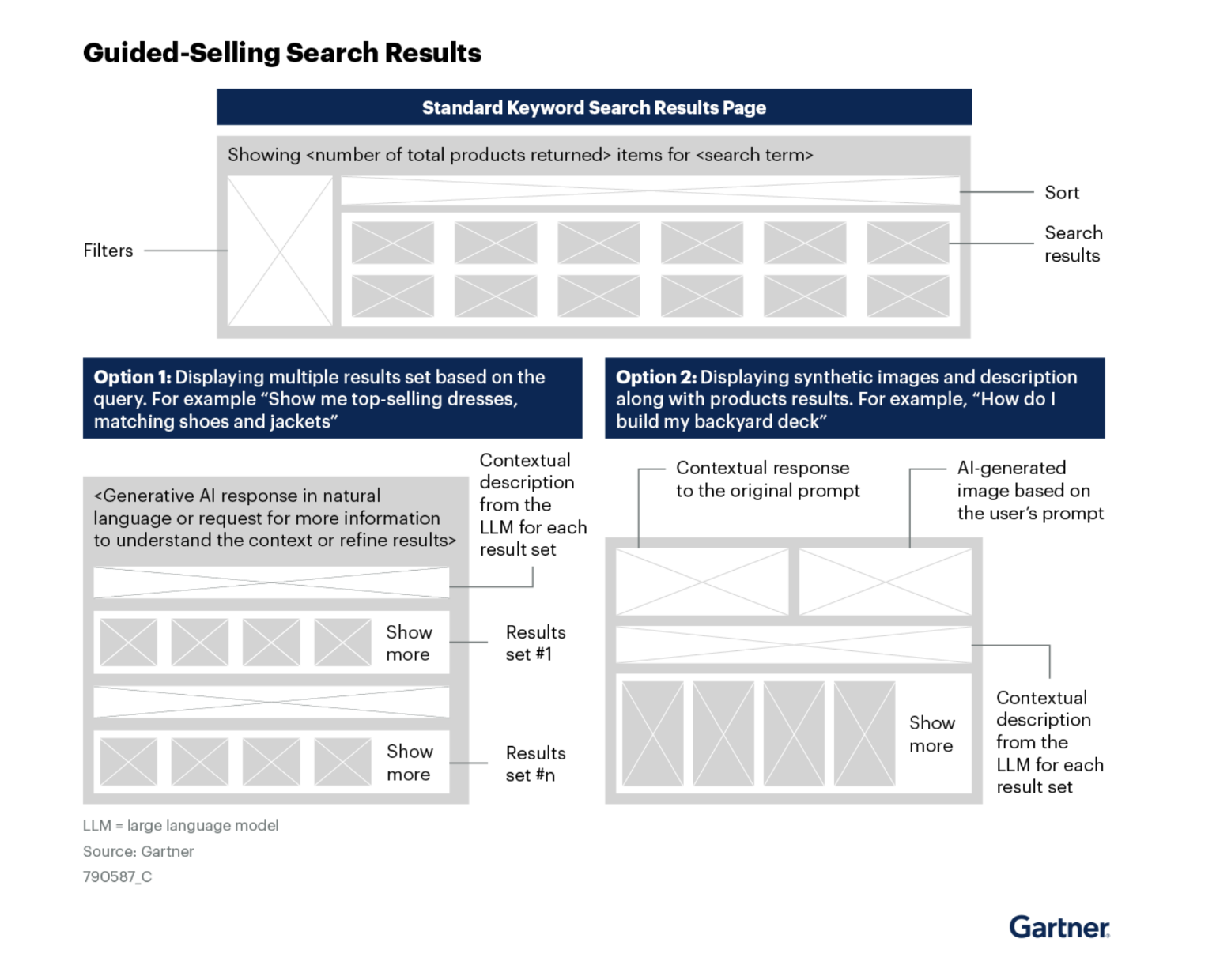 Constructor Named in Gartner® Quick Answer Report: How GenAI Impacts Digital Commerce Search ...