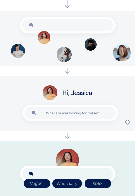 4 Hyper-Personalization Strategies to Drive Ecommerce KPIs