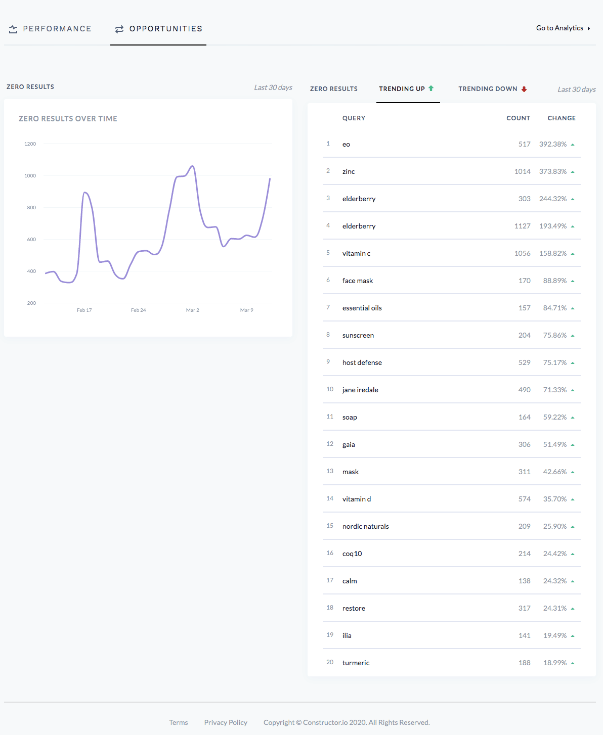 Emerging Product Search Trends Amidst Global Pandemic