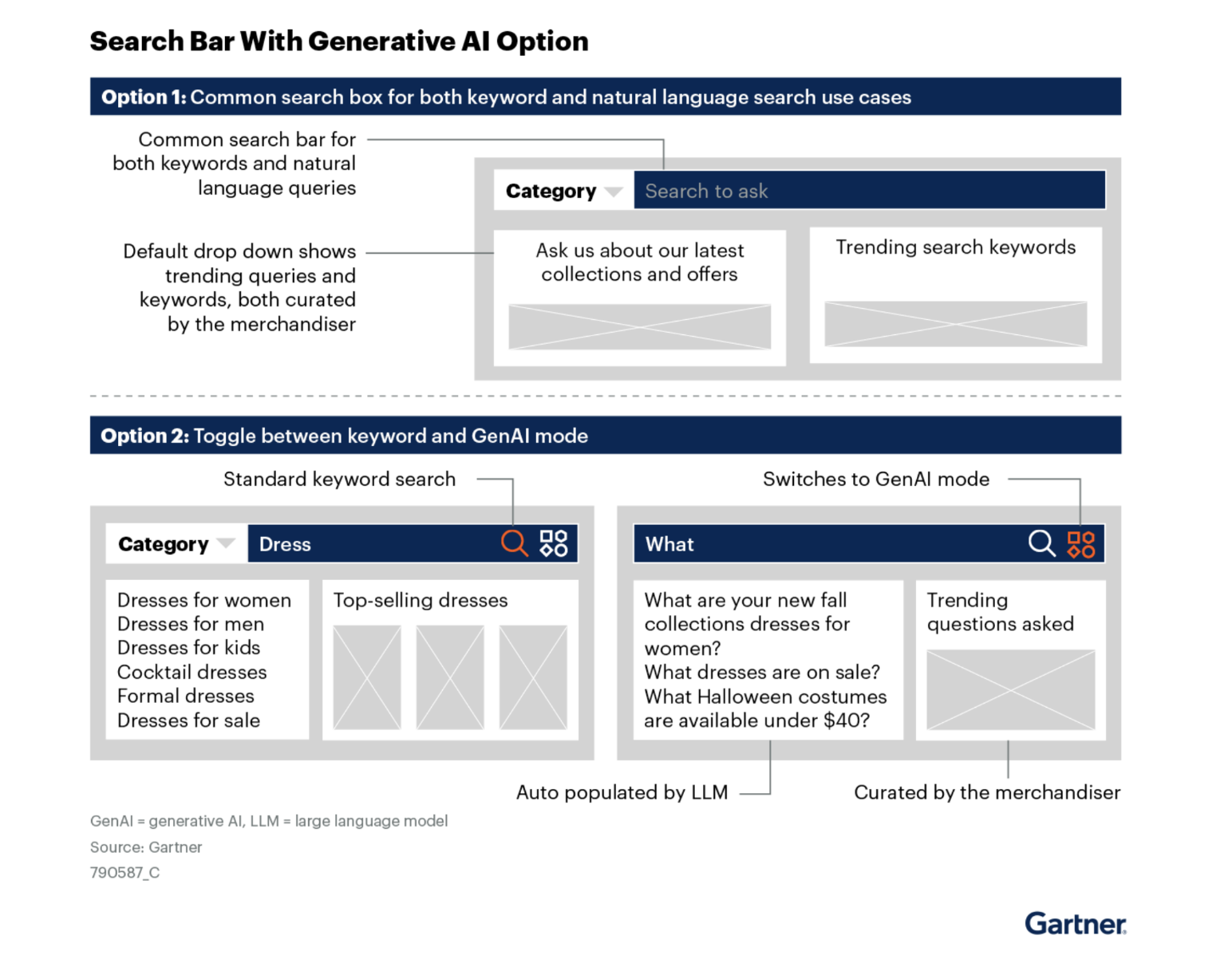 Constructor Named in Gartner® Quick Answer Report: How GenAI Impacts Digital Commerce Search ...