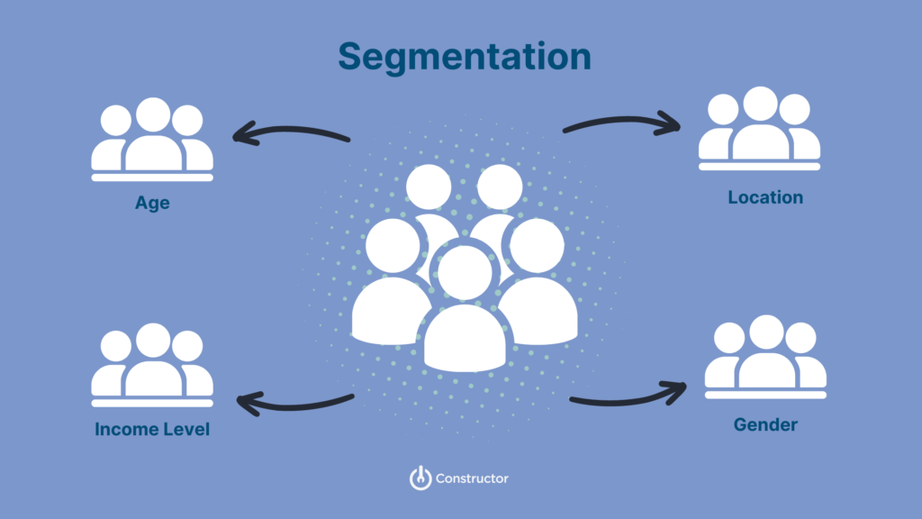 Segmentation vs. 1:1 Personalization: Ecommerce Success Requires Both