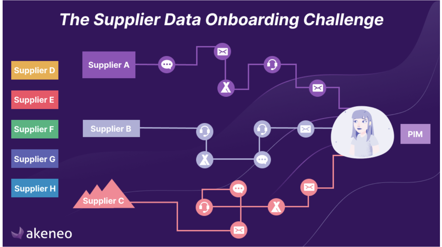 How AI Is Redefining Supplier Relations in B2B Distribution