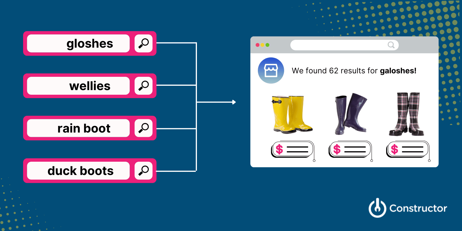 3 Myths About Ecommerce AI to Leave Behind in 2023